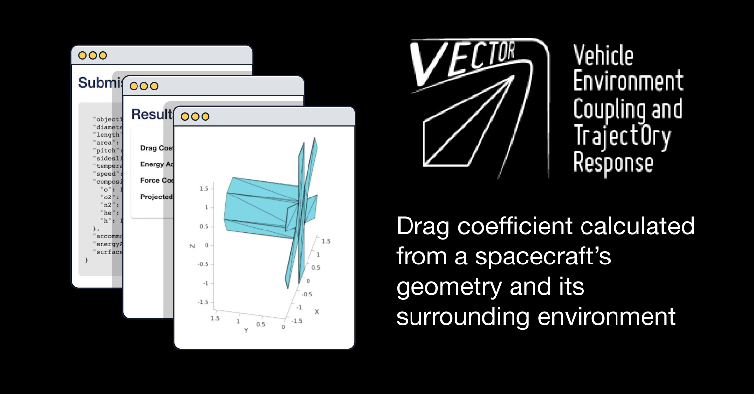 VECTOR—Vehicle Environment Coupling and TrajectOry Response